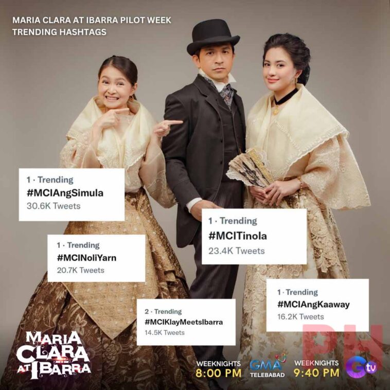 'Maria Clara at Ibarra,' winner sa TV ratings at trending online! - PH ...